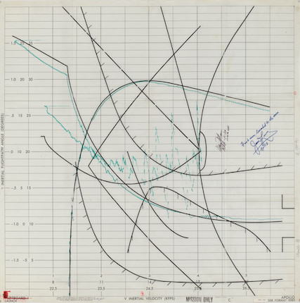 Bonhams : SIGNED MISSION CONTROL ARTIFACT. PLOT BOARD SHEET MONITORING ...