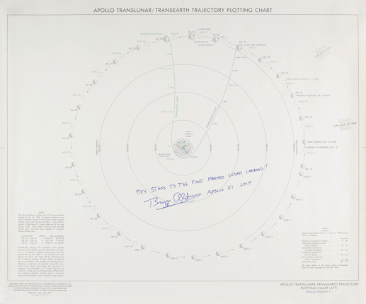 Bonhams : KEY STEPS FOR A LUNAR LANDING SIGNED APOLLO 11 TRAJECTORY CHART