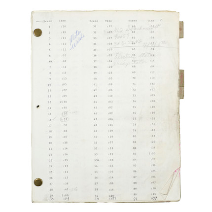Bonhams : A META CARPENTER WILDE SET OF WORKING SCRIPTS FOR MIDNIGHT ...