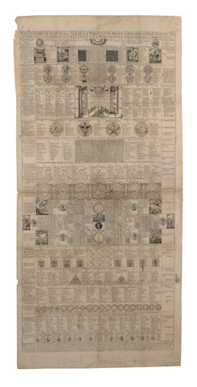 Bonhams : OCCULT SCIENCE THE MAGICAL CALENDAR OF TYCHO BRAHE RARE ...