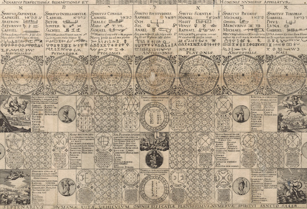 Bonhams : OCCULT SCIENCE THE MAGICAL CALENDAR OF TYCHO BRAHE RARE ...