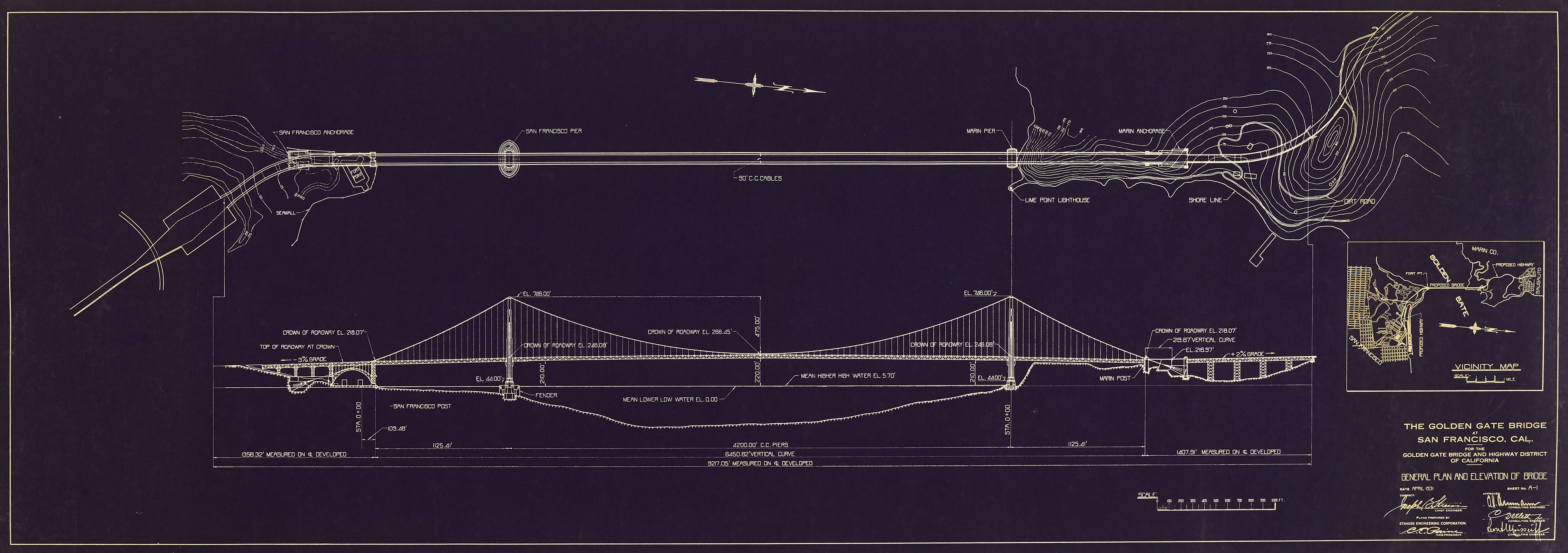 Golden Gate Bridge Diagram Golden Gate Bridge, San Francisco, Landmark
